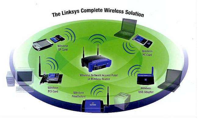 Soluciones Inalambricas - Wireless